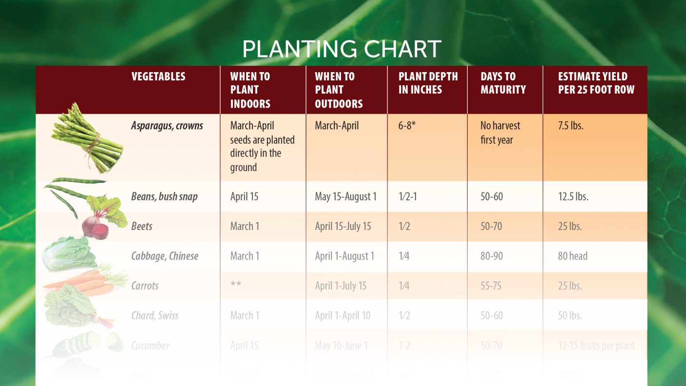 Crop Planting Chart For New Jersey