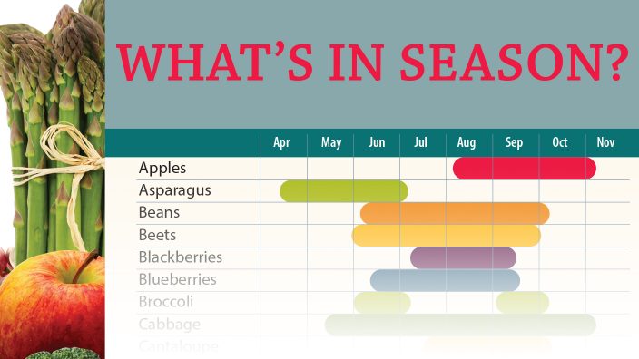 What's in Season Chart - Ohio Farm Bureau