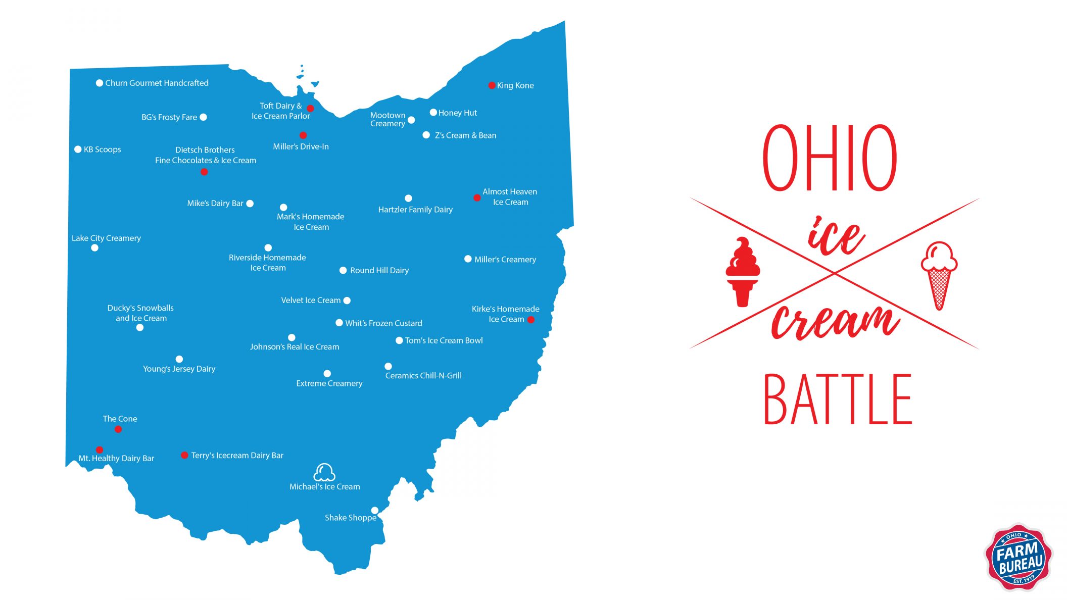 2020 Ice Cream Battle Results - Ohio Farm Bureau